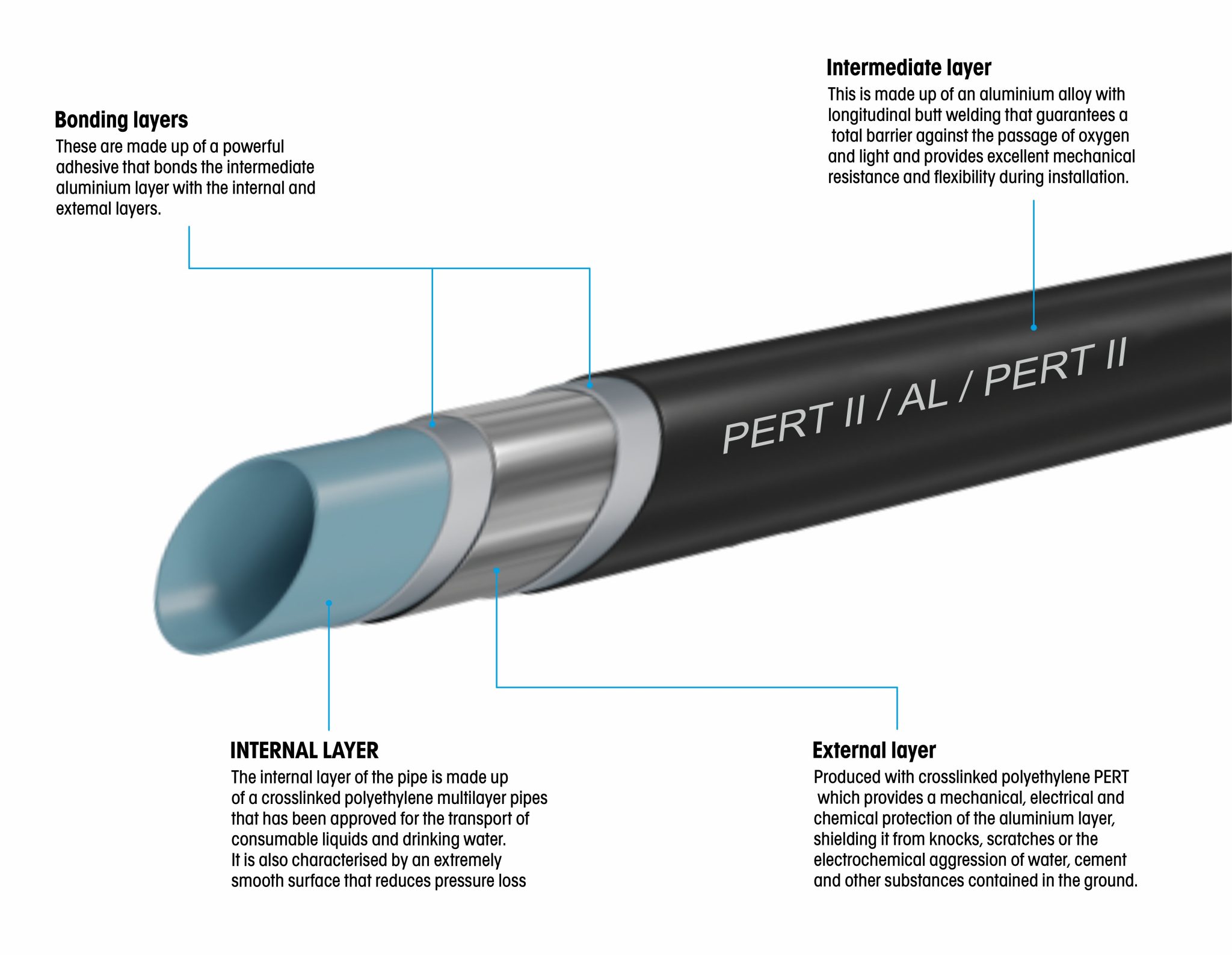 Best Multi Layer Composite Pipes - MLC Pipes manufacturer Rhinox Wepit